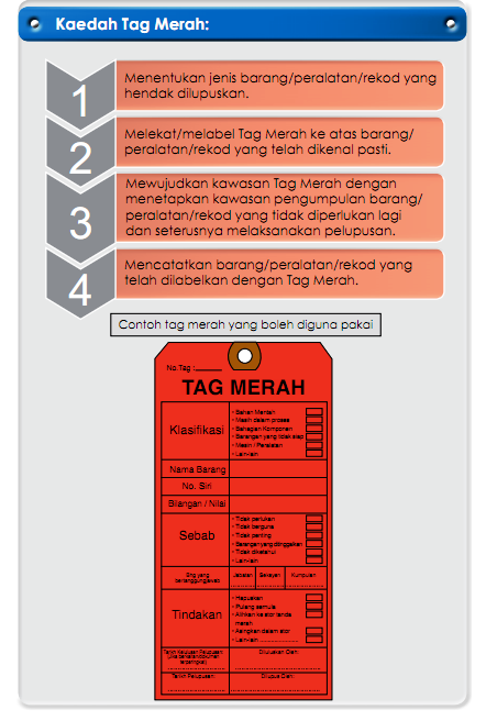 Blog Pengetua SMT Jasin: Perlaksanaan "S" Yang Pertama (SISIH)