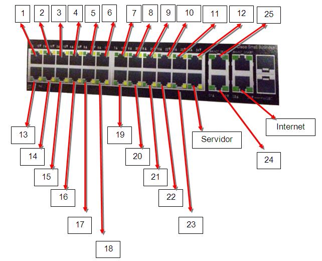 ANALISIS E IMPLEMENTACION DE UN SISTEMA DE CABLEADO ESTRUCTURADO PARA ...