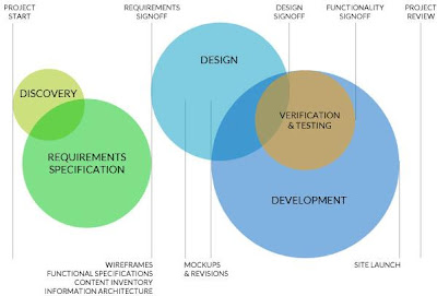 MCU Bhopal : Postgraduate Diploma in Web Communication (PGDWC): Web ...
