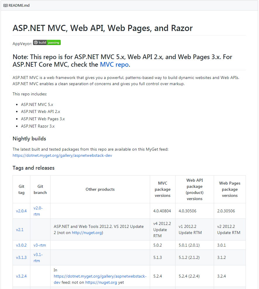 睡裡醒起的一個夢,逼我出走 將 Aspnet Mvc 5 原始碼加入現行專案中偵錯