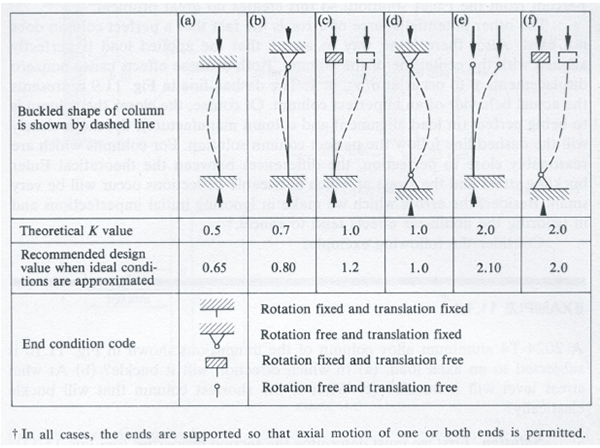 Structural Madness: March 2014