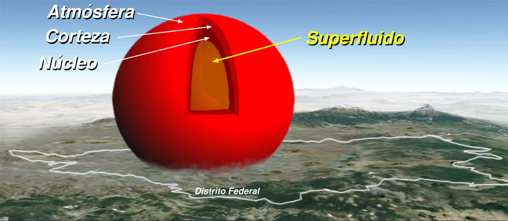 estados de agregacion de la materia: estado plasma y superfluidos
