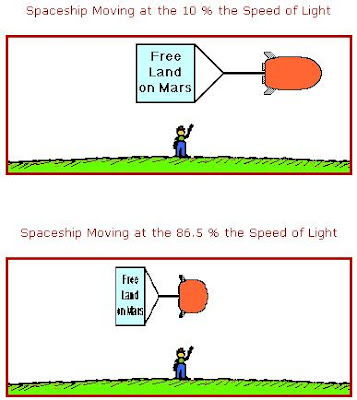 Length Contraction Spacetime Diagram