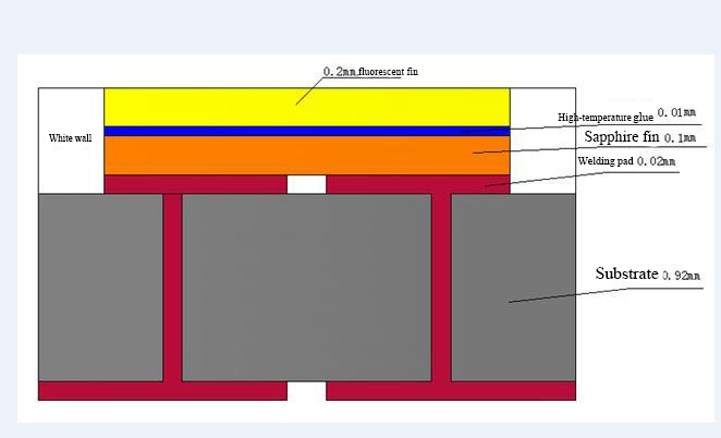 LED Headlight heat dissipation