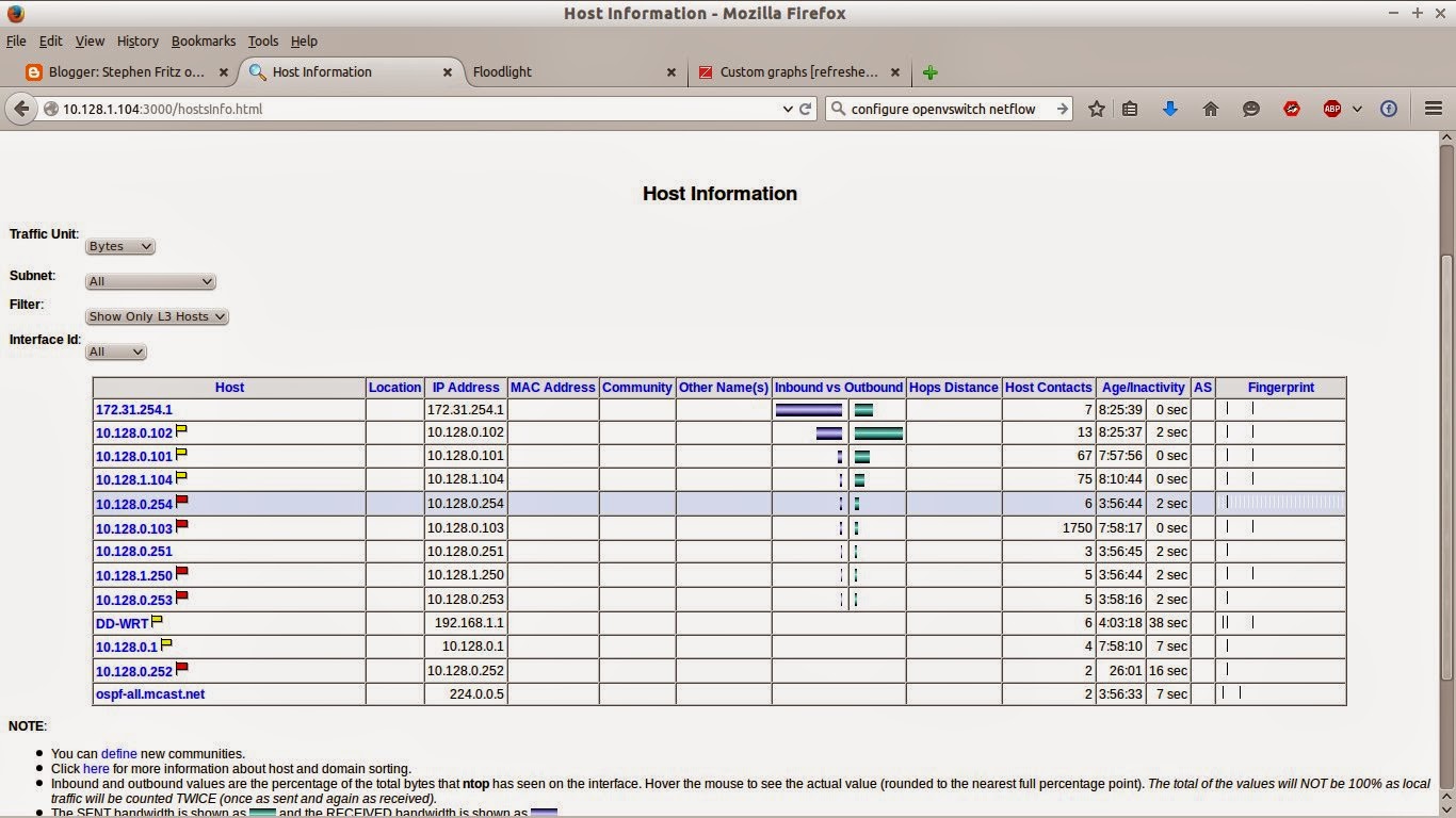 Stephen Fritz on Systems Engineering: Linux Layer 3 Cisco Router and ...