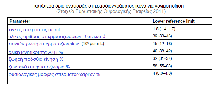 ΛΟΥΤΣΑΡΗΣ ΚΩΝΣΤΑΝΤΙΝΟΣ ΧΕΙΡΟΥΡΓΟΣ ΟΥΡΟΛΟΓΟΣ: ΑΝΔΡΙΚΗ ΥΠΟΓΟΝΙΜΟΤΗΤΑ