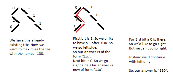 Xor Problems Using Trie