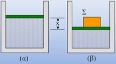 PHYSIC LESSONS: ΜΗ ΑΝΤΙΣΤΡΕΠΤΗ ΜΕΤΑΒΟΛΗ
