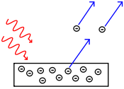 PHYSIC LESSONS: ΦΩΤΟΗΛΕΚΤΡΙΚΟ ΦΑΙΝΟΜΕΝΟ