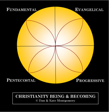 Compass Psychotheology: Where Psychology and Theology Really Meet