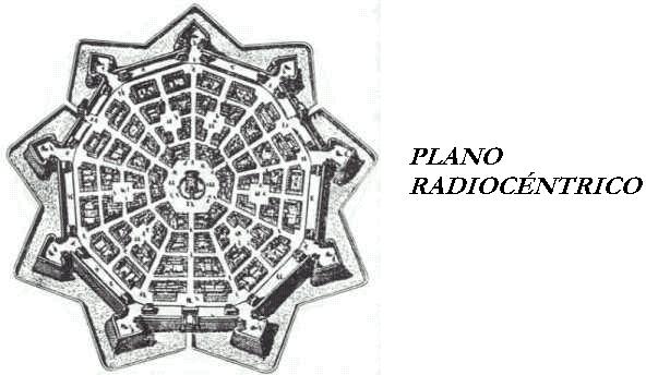 Urbanismo I - Formas y patrones urbanos: Lectura y síntesis