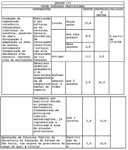 Entenda Seu Holerite: EVOLUÇÃO FUNCIONAL