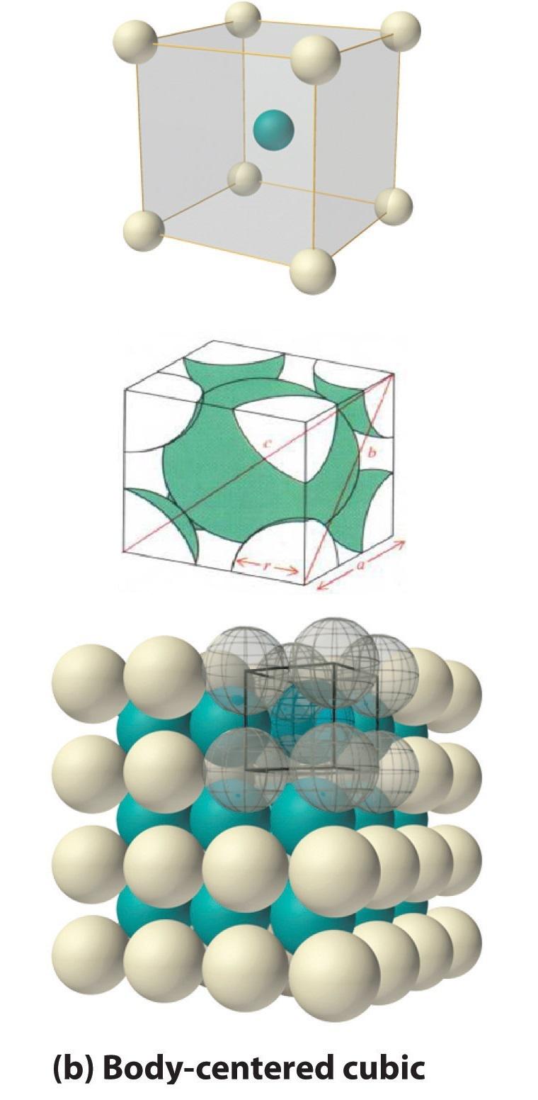 EDUCATION BLOG: Body centred cubic (BCC)