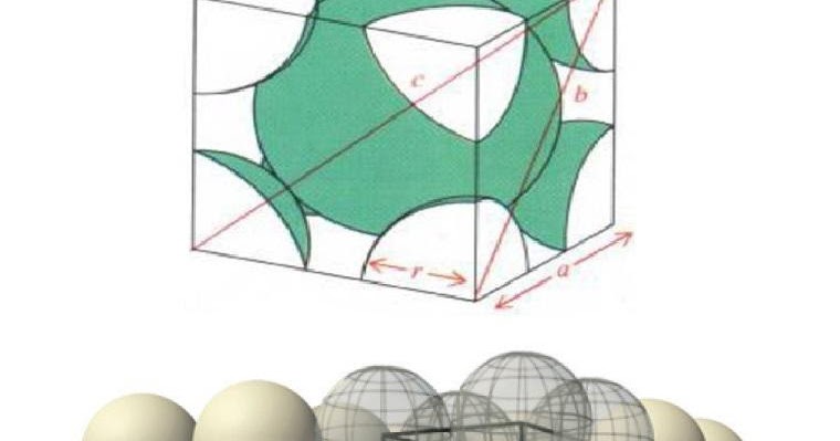 EDUCATION BLOG: Body centred cubic (BCC)