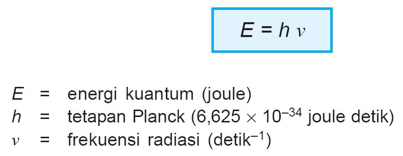 journal of dhamar: [STRUKTUR ATOM] Perkembangan Teori Atom