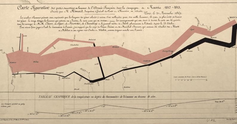 SZD: Charles Joseph Minard