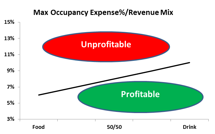 Telecom and Business Insights: Buying a Bar