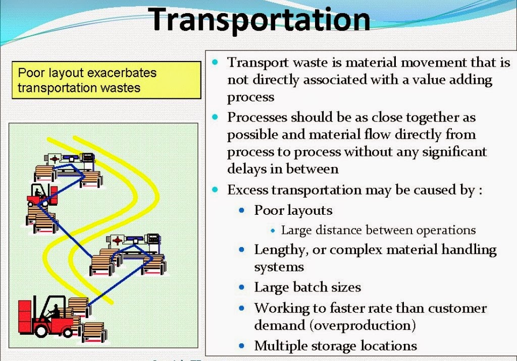 CHANGE MANAGEMENT TOOLS: 8 DEADLY WASTES @ MANUFACTURING
