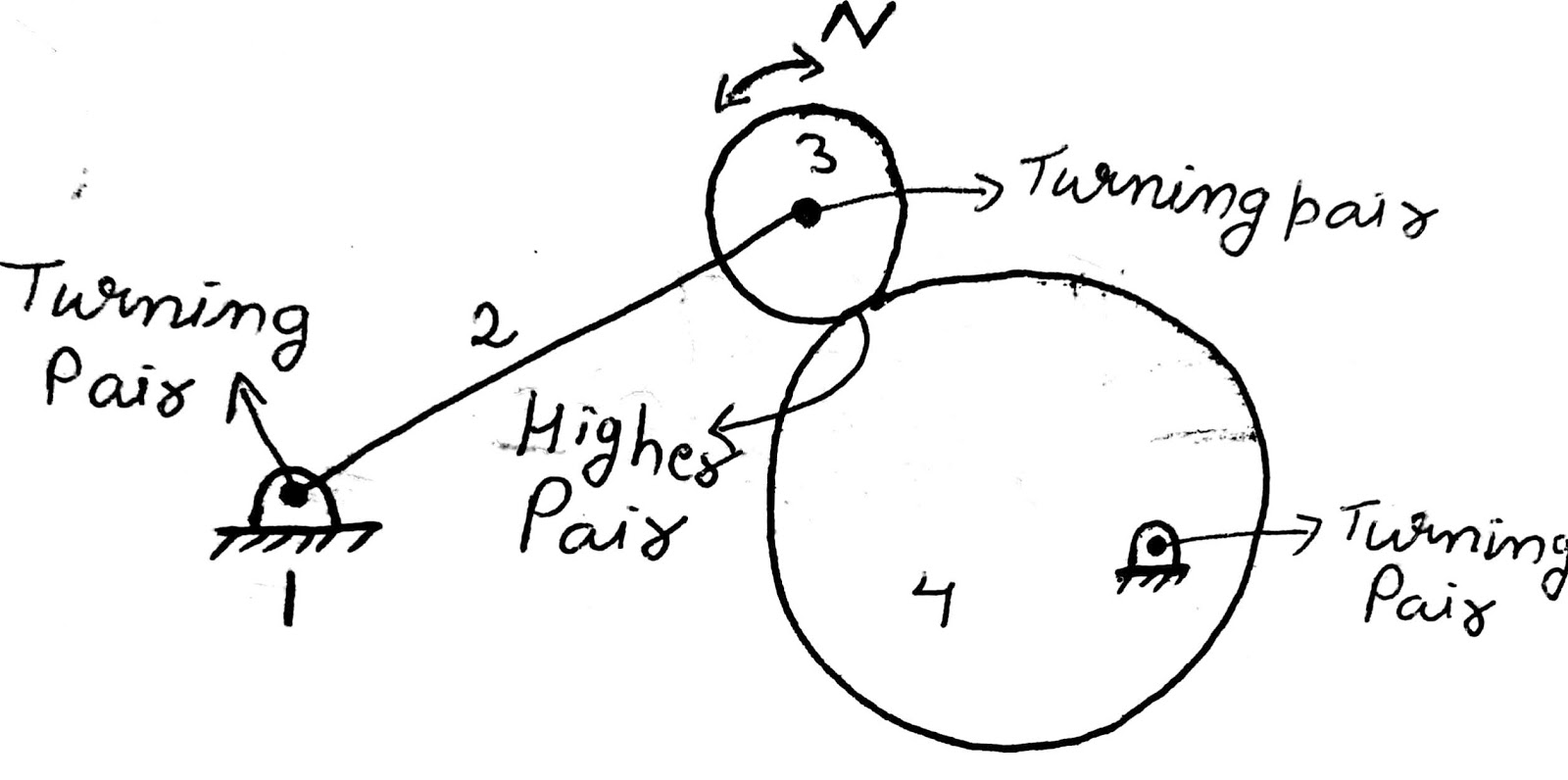 Lecture 8 Problems On Degrees Of Freedom