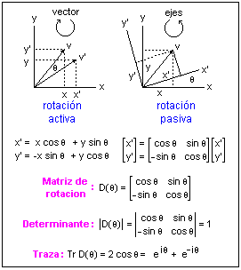 La Mecánica Cuántica: Representaciones irreducibles II