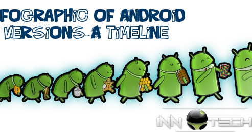 Infographic of Android Versions~A timeline | INNOTECHiVE