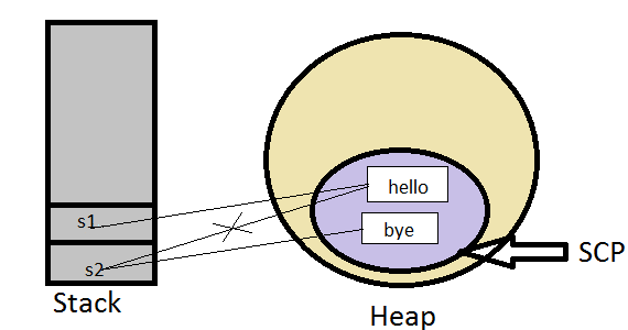 Java Help Center Why String Class Is Immutable In Java 