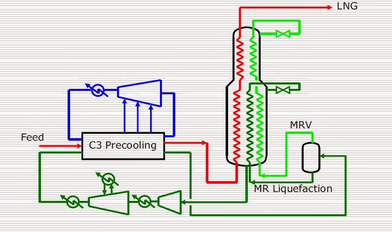 Jenis - Jenis Proses Teknologi Pencairan Gas Alam (Produksi LNG ...
