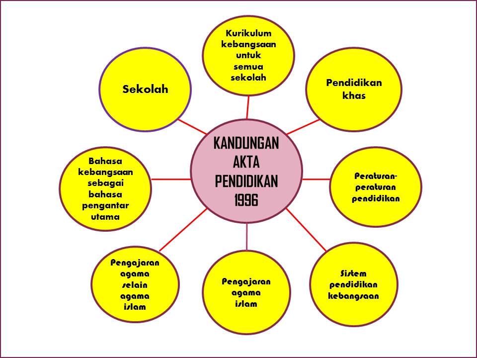 Peta I-Think: Kenali 8 Peta Pemikiran