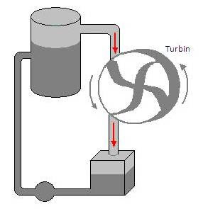 Prinsip Kerja Turbin Uap - All About Physics