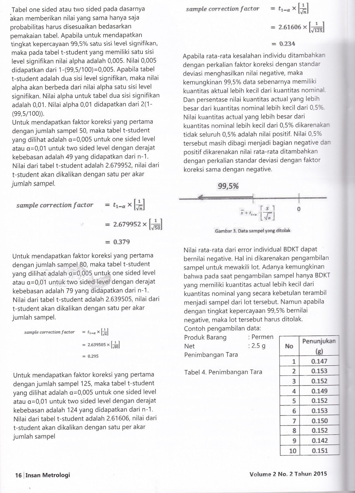 Sample correction factor OIML R87