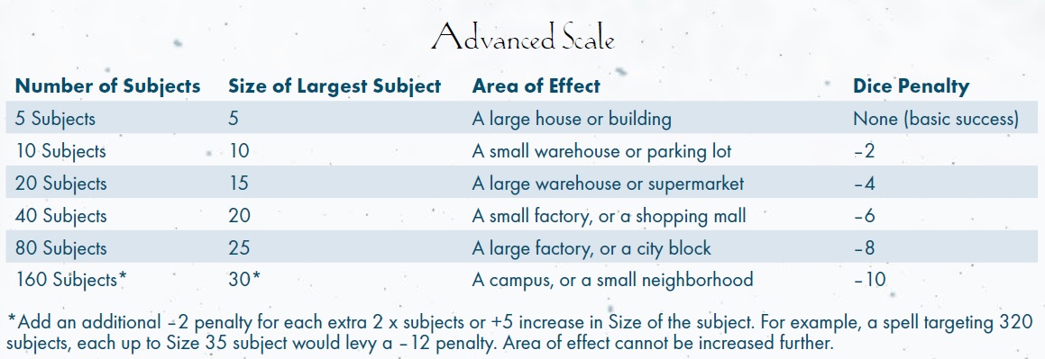 The Techgnostic Psychonaut: [Mage: The Awakening 2nd Edition ...