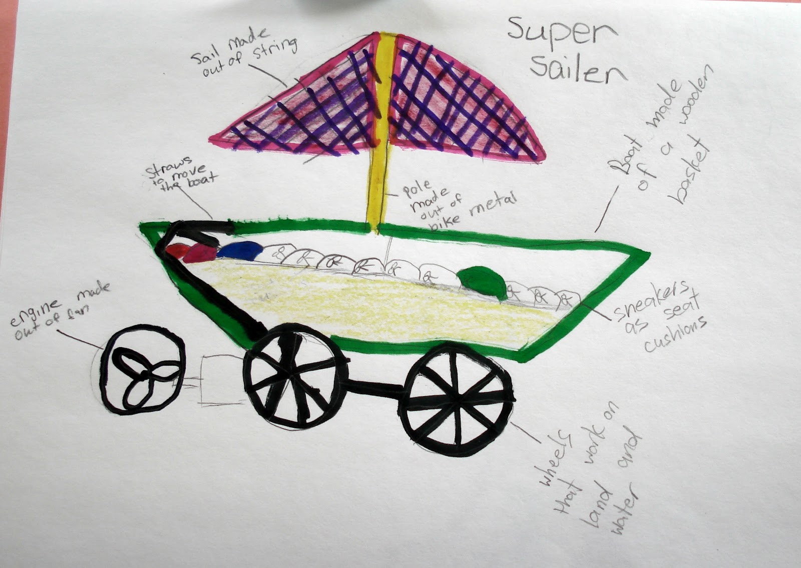 ArtMuse67: Creative Problem Solving in the Art Room