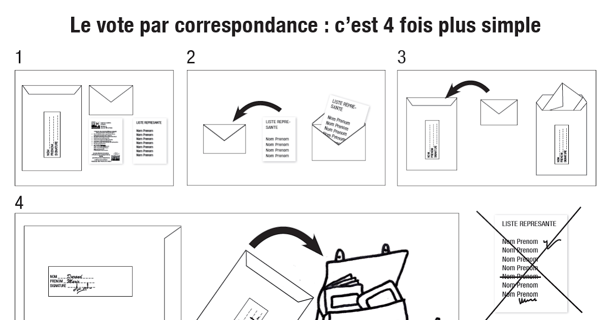 VH ENSEMBLE: Le vote par correspondance c'est 4 fois plus simple