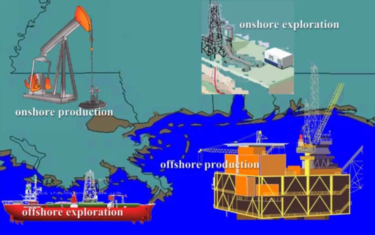 Science & Technology: PETROLEUM APPRAISAL & DEVELOPMENT OVERVIEW