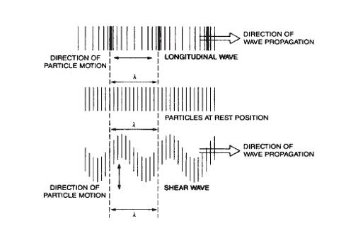 A "MEDIA TO GET" ALL DATAS IN ELECTRICAL SCIENCE...!!: Piezoelectric ...