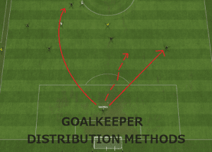 Football Manager Goalkeeper Attributes • Passion4FM