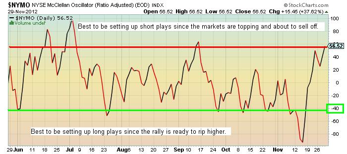 NYMO McClellan Oscillator Daily Chart - Against Major Currencies
