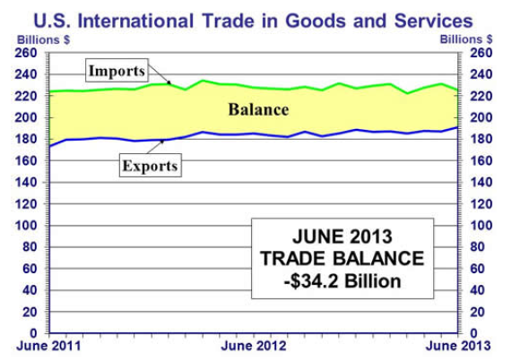 The Bonddad Blog: 8/11/13 - 8/18/13