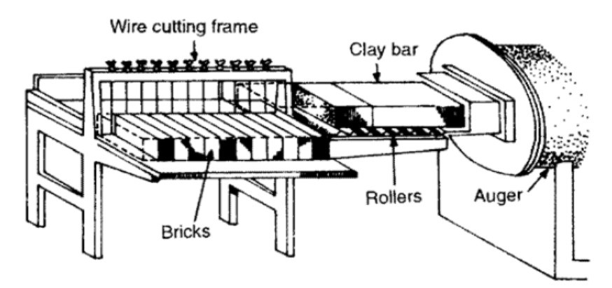 Moulding of bricks - CIVIL FOR LIFE