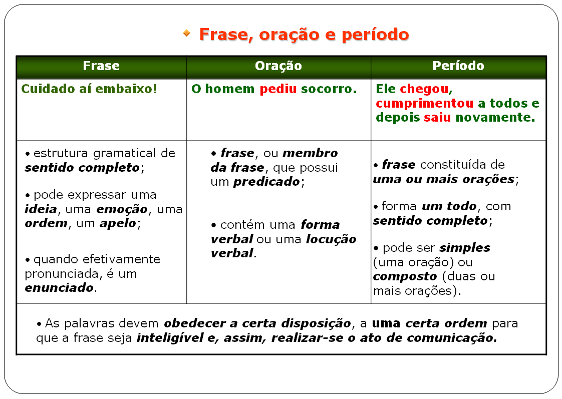 SÓ LINGUAGEM 2021: ANÁLISE SINTÁTICA