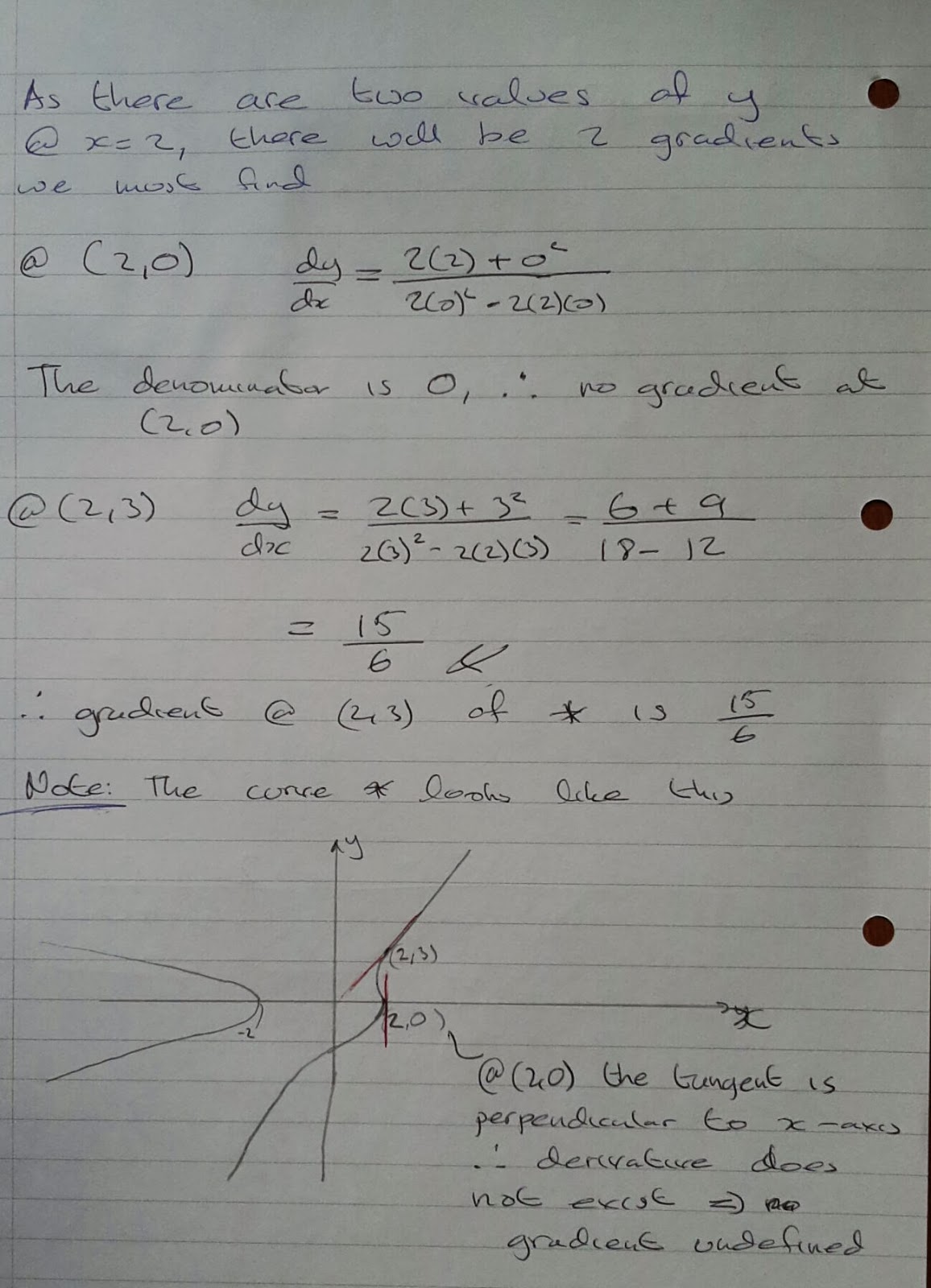 A Level Maths Notes: A2 Differentiation: Implicit Differentiation Part 3