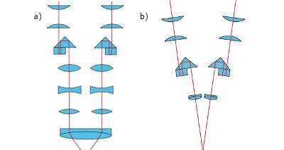 Microscope World Blog: Understanding Stereo Microscope Optics