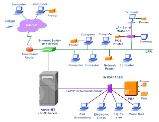 IBM LAN SERVER
