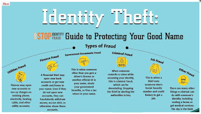 Identity Theft, what you need to know - Mayanah Financial