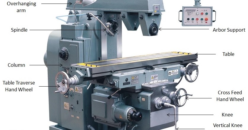 Engineering Workshop: Milling