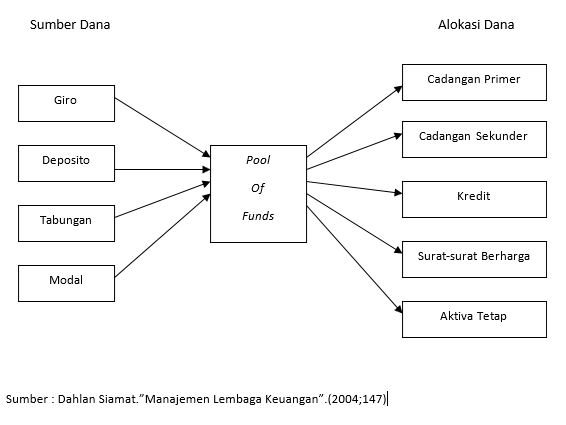 pengertian asset liability, pool of fund approach, dan asset allocation ...