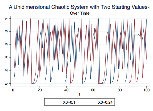 Corrections: Page One: Chaotic Systems
