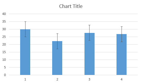 Reflections of a Data Scientist: Histograms w/Standard Error Bars (MS ...