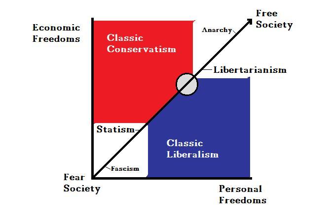 The View Point: What is a Libertarian?