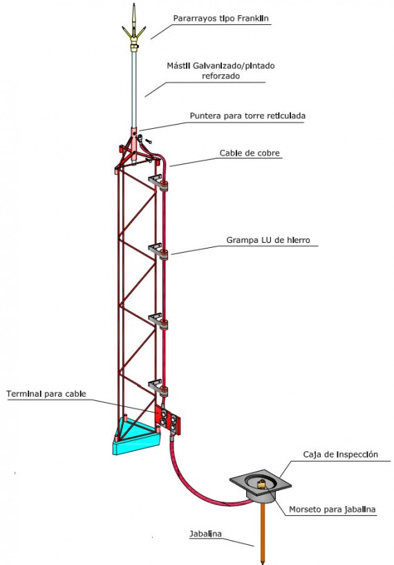 protecciones a sistemas eléctricos de potencia